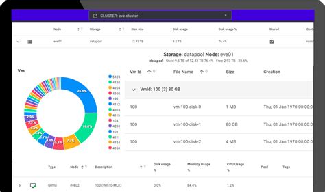 Making Proxmox Easier Exploring Simpler Interfaces For Everyday Users
