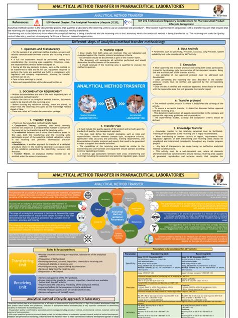 Analytical Method Transfer Pdf Accuracy And Precision Assay
