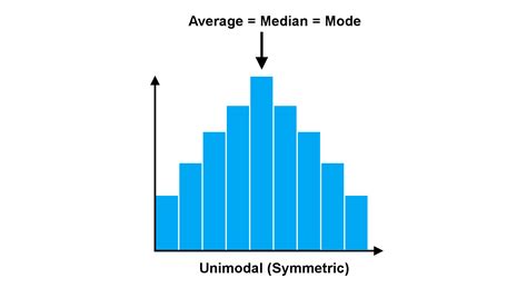 จัดการกับ skew data ด้วย log transform arnondora