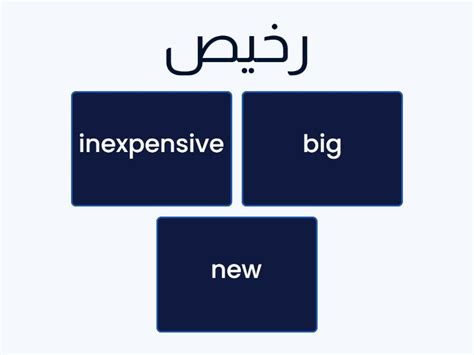 Egyptianm5 U5 Pre Task For M6 U1 Ii Quiz
