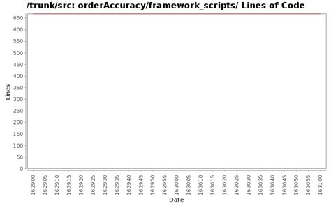 Statsvn Directory Orderaccuracyframeworkscripts