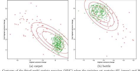 Figure From Data Refinement For Fully Unsupervised Visual Inspection Using Pre Trained