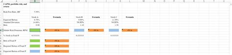 Solved CAPM Portfolio Risk And Return Risk Free Rate RRF Chegg
