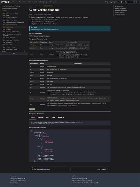 Get Orderbook Bybit Api Documentation Snapshot Pdf Option