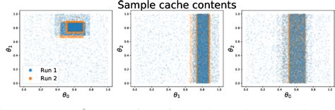 Simulation Efficient Marginal Posterior Estimation With Swyft Stop