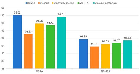 Chinese Named Entity Recognition Based On Boundary Enhancement With Multi Class Information
