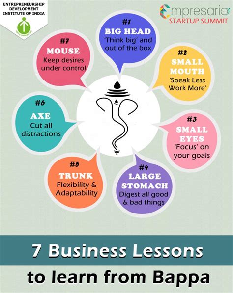 pushpak parekh on linkedin businesscoaching entrepreneurshipeducation