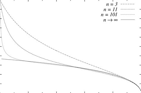 in order to account for a logarithmic divergence in the limit q → 1