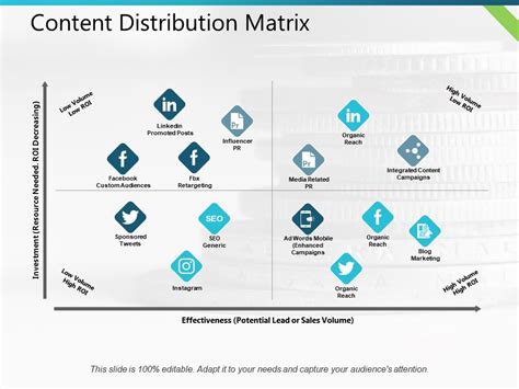 Content Distribution Matrix Ppt Powerpoint Presentation Professional Graphics Template