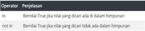 Jenis Jenis Operator Pada Python