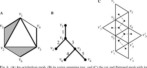 Figure 6 From Technologies For 3d Mesh Compression A Survey Semantic Scholar