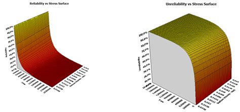 Reliabilityunreliability Of The Polycrystalline Solar Cells Download Scientific Diagram