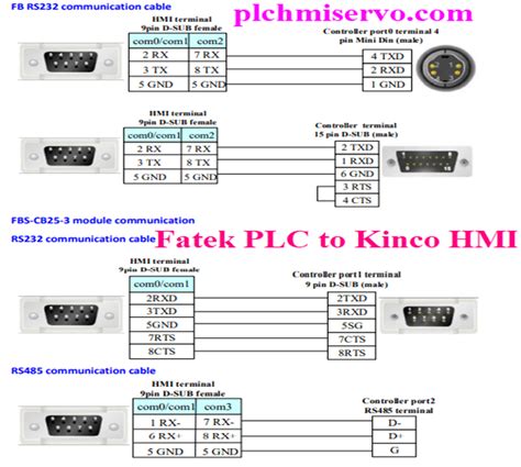 [download] Kinco Manual Kinco Hmi All Plc Connection Manual