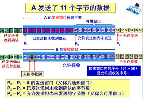计算机网络之流量控制和拥塞控制 king s blog