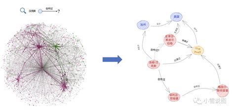 知识图谱推理原理讲解 基于知识图谱的装配序列推理原理 csdn博客