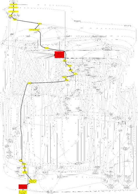 Wordpress Callgraph Tom J Nowell