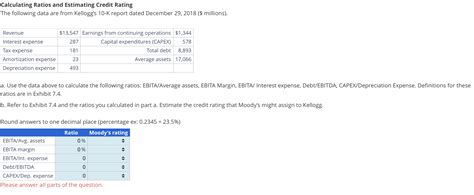 solved calculating ratios and estimating credit ratingthe