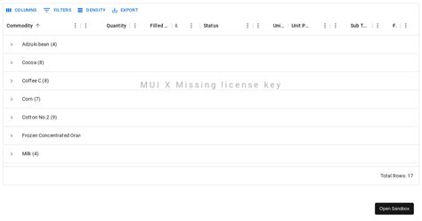 DataGridPremiumDemo Demo MUI X Codesandbox