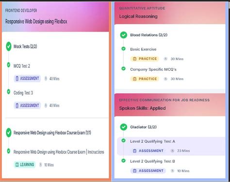 Sravani Reddy Mukkara On Linkedin Day Responsivewebdesignusing
