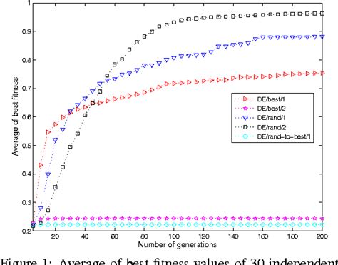 Figure 1 From Design Of An Autonomous Intelligent Demand Side Management System By Using