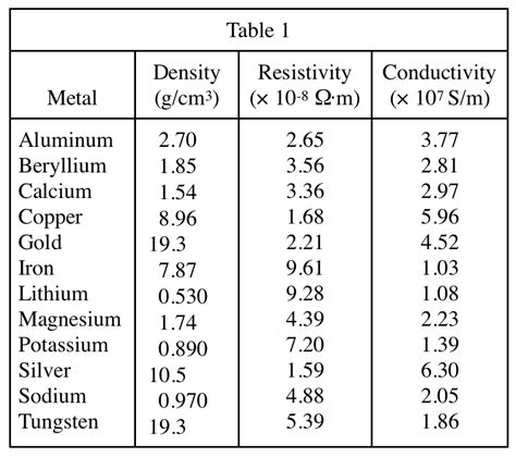 Question 11 Answer And Explanation Act April 2018 Form A09 Science Section