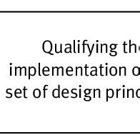 6 Qualifying The Implementation Of The Set Design Principles Research Download Scientific