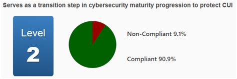 cmmc reporting and analysis deficiencies · issue 1469 · cisagov cset