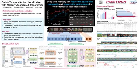 Online Temporal Action Localization With Memory Augmented Transformer