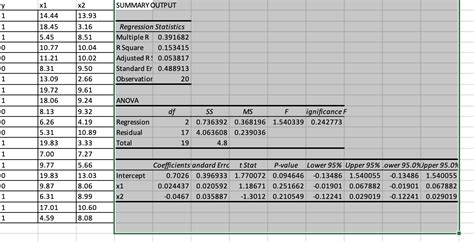 Solved B Estimate The Logistic Regression Model Chegg