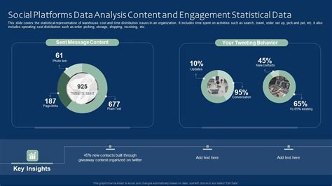 social platforms data analysis content and engagement statistical data