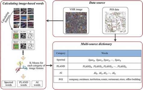 full article large scale urban functional zone mapping by integrating