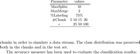 parameters of the enhanced dissfcm algorithm download scientific diagram
