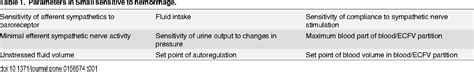 Table 1 From The Creation Of Surrogate Models For Fast Estimation Of Complex Model Outcomes