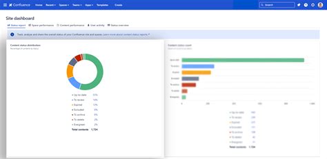 Confluence Analytics A Guide To Page Insights For All Users Midori