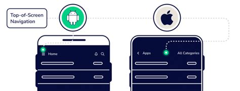Navigating UI Differences Android Vs IOS App Development Sofy