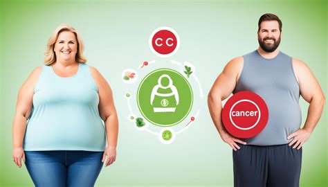 Weight Loss And Cancer Risk Reduction Facts Revealed