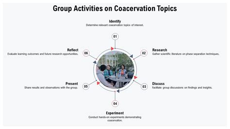 Exploring Coacervation The Science Behind Phase Separation Ppt Presentation St Ai Ppt Sample