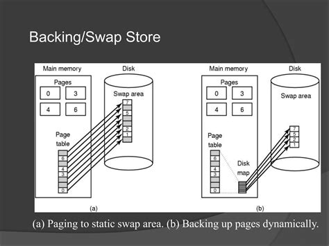 Virtual Memory Demand Paging PPT
