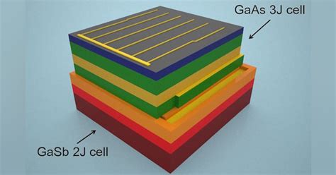 Five Junction Photovoltaic Cell Has 445 Efficiency Laser Focus World