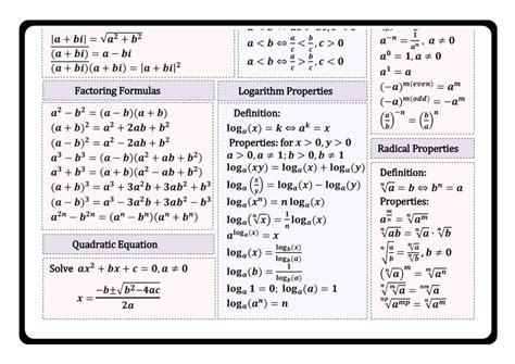 Algebra And Geometry Formulas Poster Set Educational Cheat Sheets Pdf Etsy