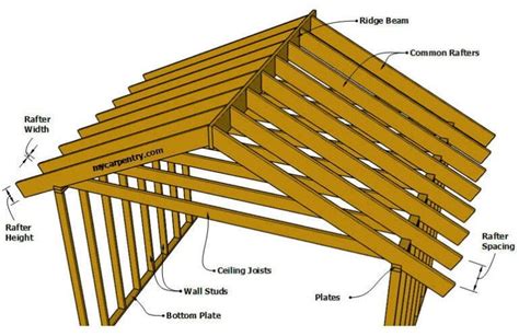 Roof Rafter Spacing Span And Sizes Civil Sir