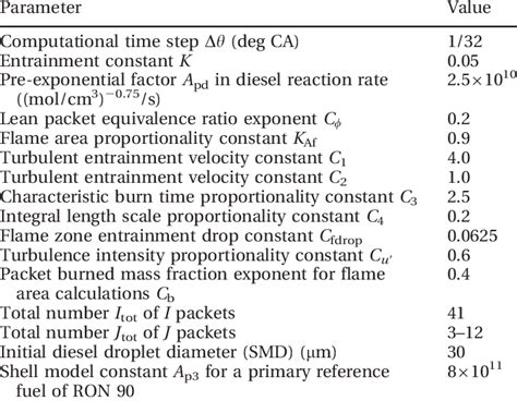 model parameter values download table