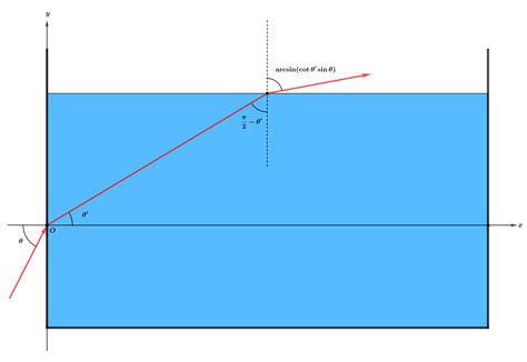 我这样解微分方程对吗？ 知乎