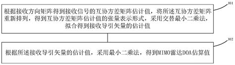 基于张量分解的非正交波形mimo雷达doa估算方法及设备与流程 2