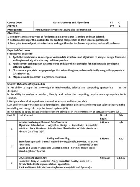 Cse2002 Data Structures And Algorithms Ltp 20 2 Cse2002 Data Structures And Algorithms Ltp 20