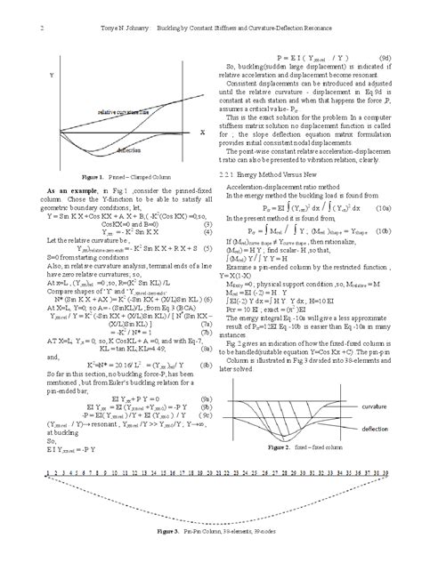 Free Download Buckling By Constant Stiffness And Curvature Deflection Resonance Pdf Online
