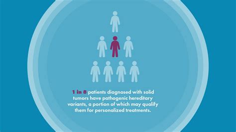 Oded Miranda Posted On Linkedin