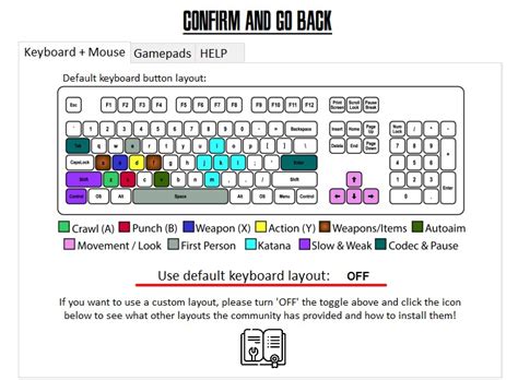 Controllers And Actions · Vfansssmgs2 V S Fix Wiki · Github