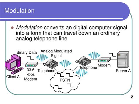 More On Modulation Module B Ppt Download