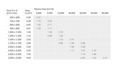 Calculation For Aids Adiabatic Hygromatik